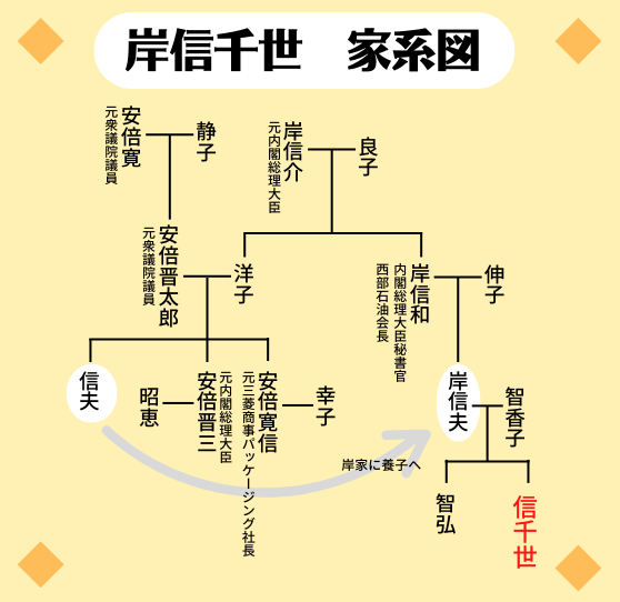 岸信千世の経歴と名前の由来！フジテレビ時代と家系図も確認 | 100ワニカフェ